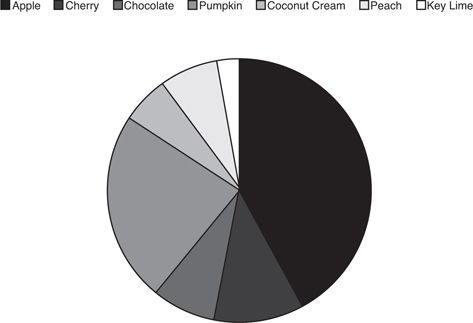 New SAT Reading Practice Test 105: Pie_CrackSAT.net
