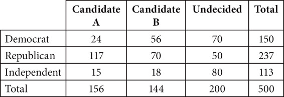 New SAT Math Grid Ins Practice Test 10 cracksat