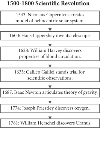 New SAT Reading Practice Test 51: Diderot Passage_CrackSAT.net