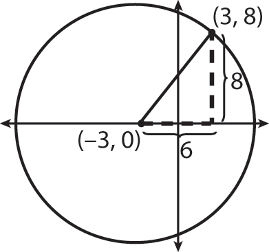 SAT Math Multiple Choice Question 977: Answer and Explanation_cracksat.net