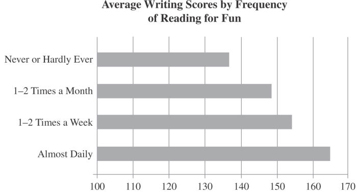 Digital SAT Reading and Writing Practice Question 184: Answer and ...