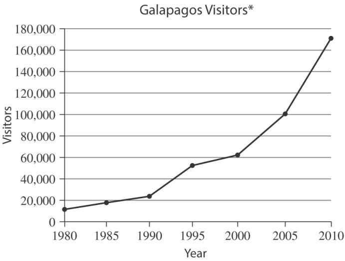 Digital SAT Reading and Writing Practice Question 212: Answer and ...