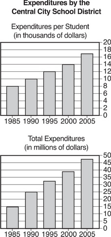 SAT Math Multiple Choice Question 1084: Answer and Explanation_cracksat.net