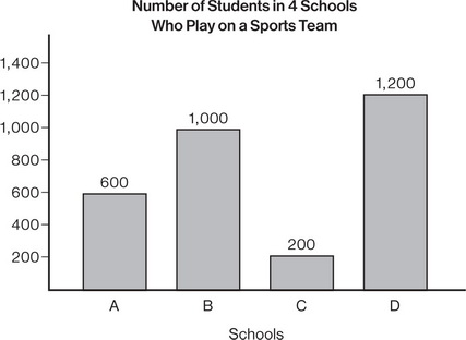 SAT Math Multiple Choice Practice Test 72_CrackSAT.net