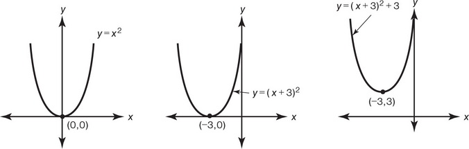 SAT Math Grid-Ins Question 322: Answer and Explanation_cracksat.net