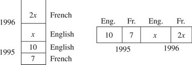 Digital SAT Math Practice Question 1: Answer and Explanation_CrackSAT.net