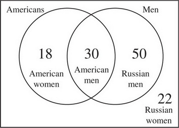 Digital SAT Math Practice Question 21: Answer and Explanation_CrackSAT.net