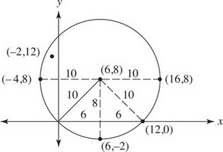 Digital SAT Math Practice Question 222: Answer and Explanation_CrackSAT.net