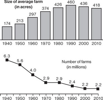 SAT Math Multiple Choice Question 1129: Answer and Explanation_cracksat.net