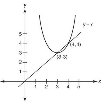 SAT Math Grid-Ins Question 329: Answer and Explanation_cracksat.net