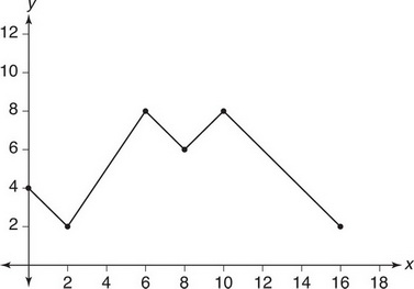 SAT Math Multiple Choice Practice Test 67_CrackSAT.net