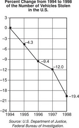 SAT Math Multiple Choice Question 1160: Answer and Explanation_cracksat.net