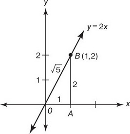SAT Math Grid-Ins Question 364: Answer and Explanation_cracksat.net
