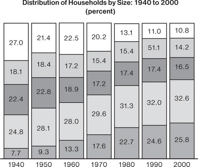 SAT Math Multiple Choice Question 1164: Answer and Explanation_cracksat.net