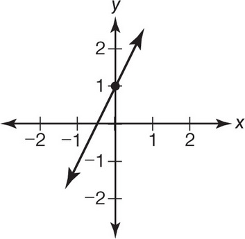SAT Math Multiple Choice Practice Test 79_CrackSAT.net