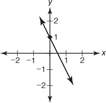 SAT Math Multiple Choice Question 1169: Answer and Explanation_cracksat.net