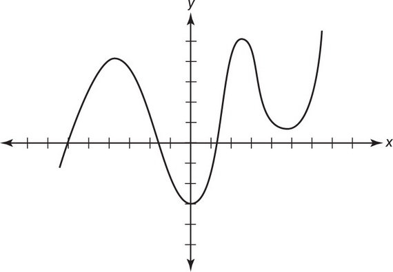 SAT Math Multiple Choice Practice Test 81_CrackSAT.net