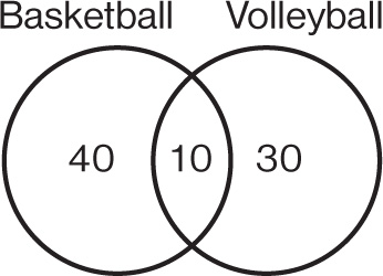 SAT Math Grid-Ins Question 337: Answer and Explanation_cracksat.net