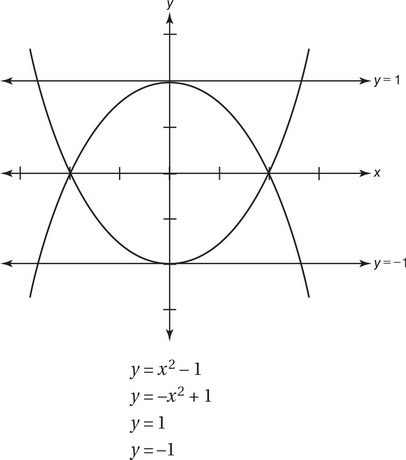 SAT Math Multiple Choice Practice Test 69_CrackSAT.net
