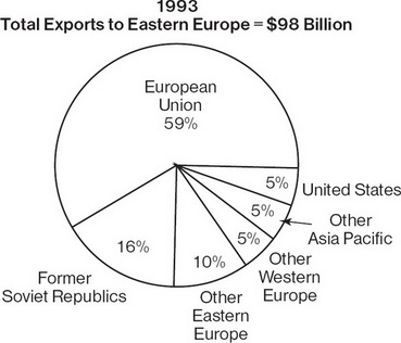 SAT Math Multiple Choice Question 1205: Answer and Explanation_cracksat.net