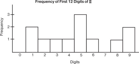 SAT Math Grid-Ins Question 380: Answer and Explanation_cracksat.net
