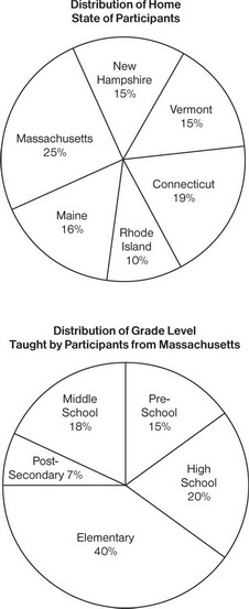 SAT Math Grid-Ins Question 385: Answer and Explanation_cracksat.net