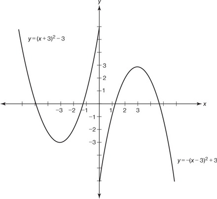 SAT Math Multiple Choice Question 1065: Answer and Explanation_cracksat.net