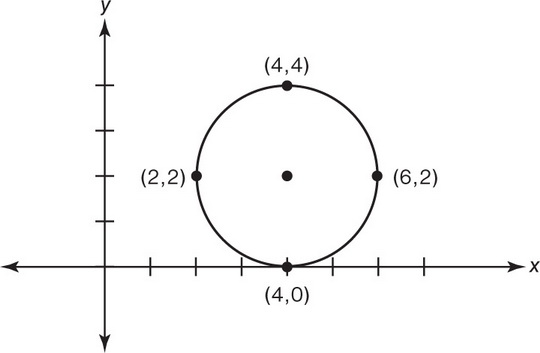 SAT Math Grid-Ins Question 345: Answer and Explanation_cracksat.net