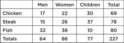 SAT Math Grid-Ins Question 350: Answer and Explanation_cracksat.net