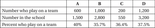 SAT Math Multiple Choice Question 1092: Answer and Explanation_cracksat.net