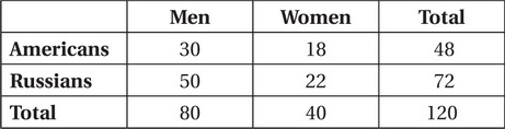 Digital SAT Math Practice Question 21: Answer and Explanation_CrackSAT.net