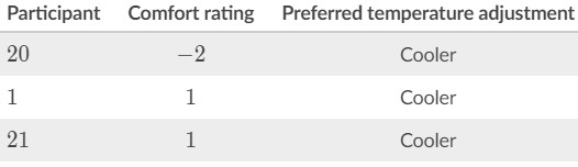 Digital SAT Reading and Writing Practice Test 3: Command of Evidence ...