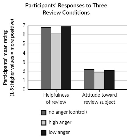 Digital SAT Reading and Writing Practice Test 4: Command of Evidence ...