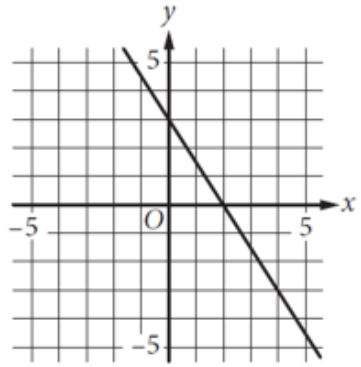 Question 5 Explanation_Digital SAT Math Practice Test 8