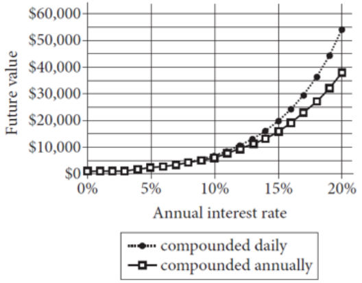 Digital SAT Math Practice Test 42: Two-variable Data_CrackSAT.net