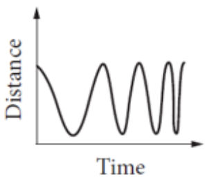 Digital SAT Math Practice Test 42: Two-variable Data_CrackSAT.net