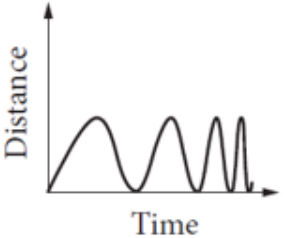 Question 8 Explanation_Digital SAT Math Practice Test 13