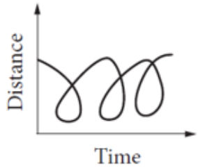 Digital SAT Math Practice Test 42: Two-variable Data_CrackSAT.net