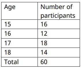 Digital SAT Math Practice Test 45: Evaluating Statistical Claims ...