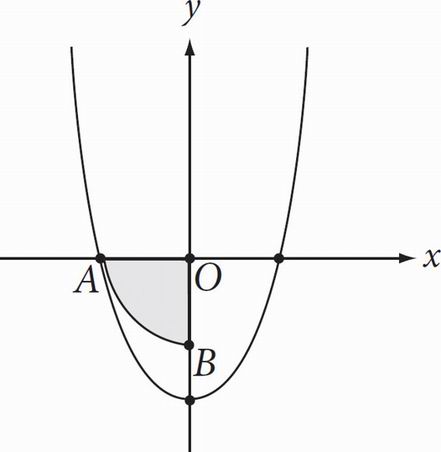 SAT Math Grid-Ins Question 8: Answer and Explanation_cracksat.net