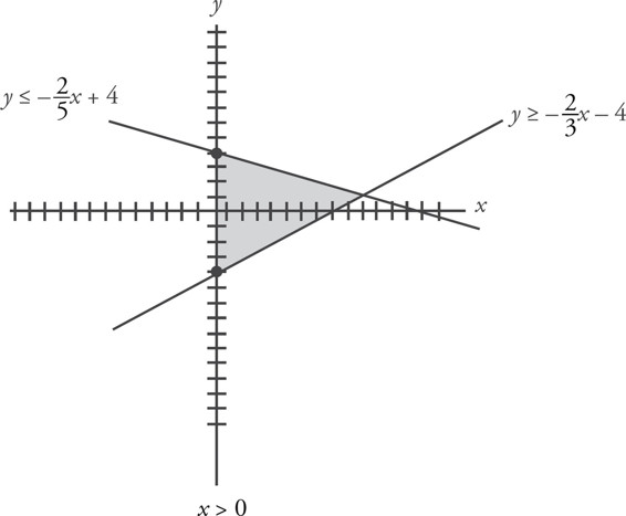 SAT Math Grid-Ins Question 59: Answer and Explanation_cracksat.net