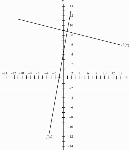 New SAT Math Multiple Choice Practice Test 6_CrackSAT.net