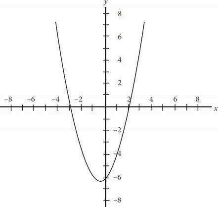 New SAT Math Multiple Choice Practice Test 6_CrackSAT.net