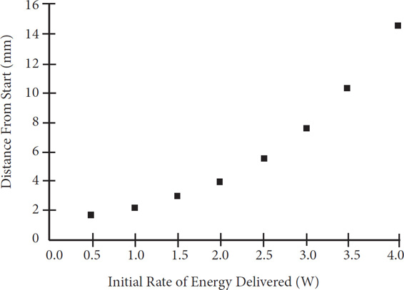 New SAT Math Multiple Choice Practice Test 6_CrackSAT.net