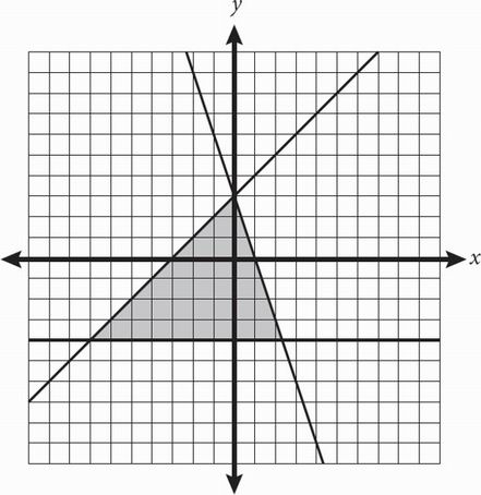 New SAT Math Multiple Choice Practice Test 1_CrackSAT.net