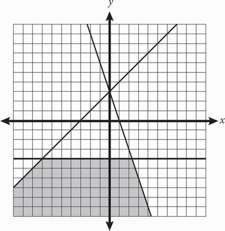 New SAT Math Multiple Choice Practice Test 1_CrackSAT.net