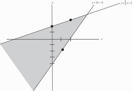 SAT Math Grid-Ins Question 40: Answer and Explanation_cracksat.net
