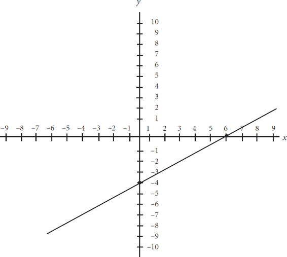 New SAT Math Multiple Choice Practice Test 6_CrackSAT.net