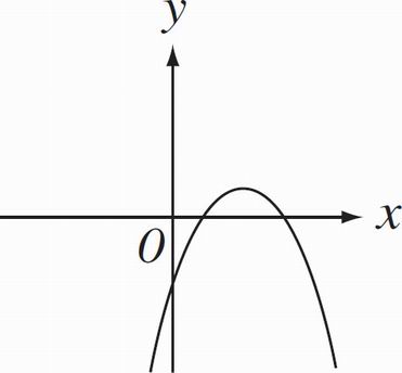 SAT Math Multiple Choice Practice Test: Functions and Graphs ...