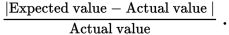 SAT Math Grid-Ins Question 110: Answer and Explanation_cracksat.net